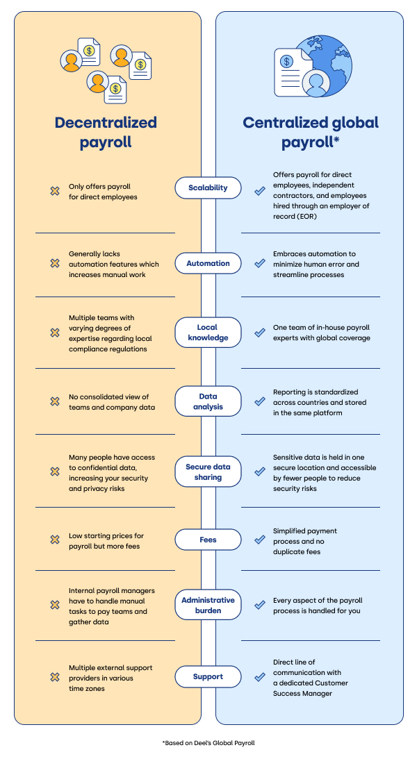 Decentralized vs Centralized Payroll: Pros and Cons